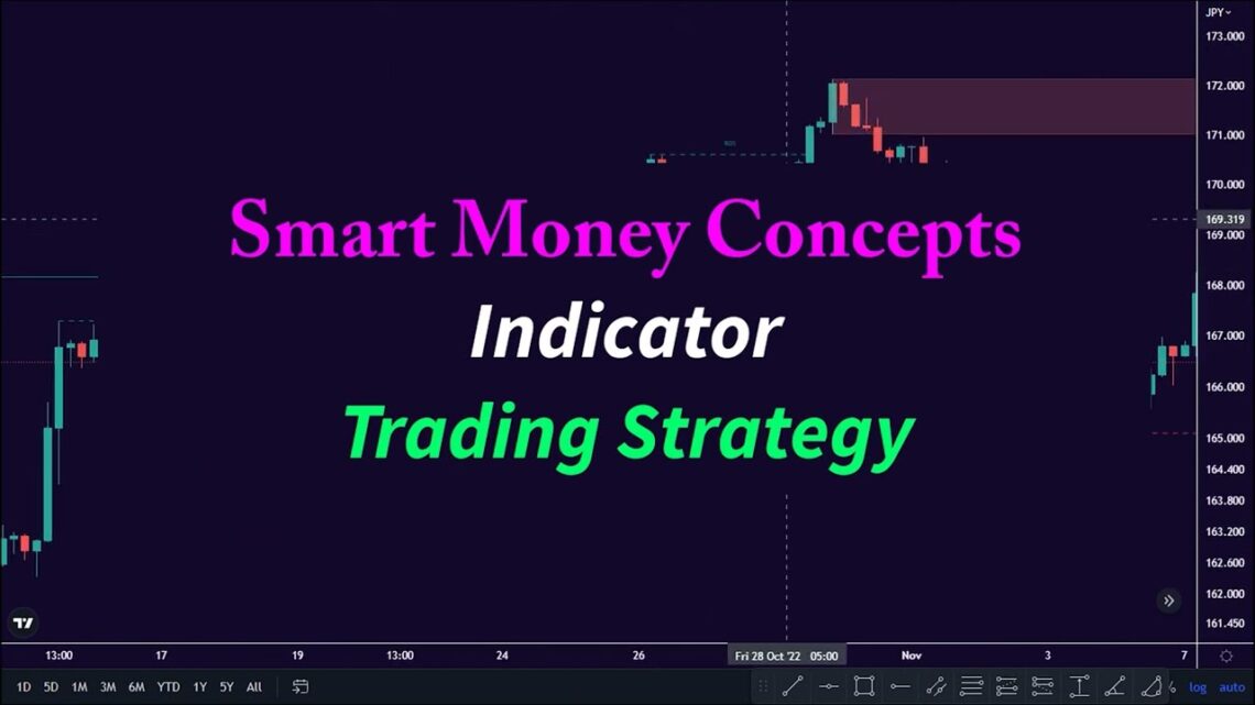 Guide to MT5 Smart Money Concept Indicator